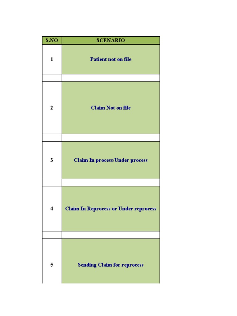 Medical Billing Denial Scenarios Guide | PDF | Blue Cross Blue Shield ...