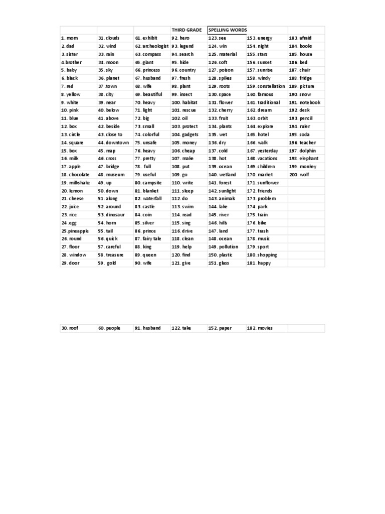 3rd Grade Spelling Word List | PDF | Sky