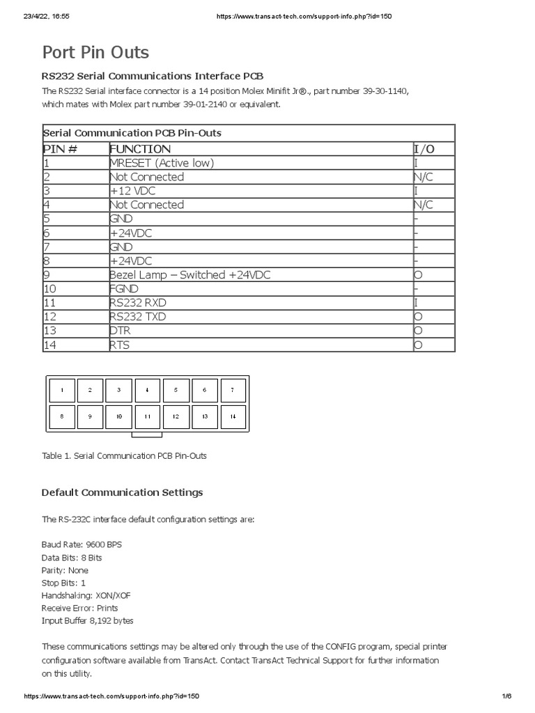 Port Pin Outs: Pin # Function I/O | PDF | Information Age ...
