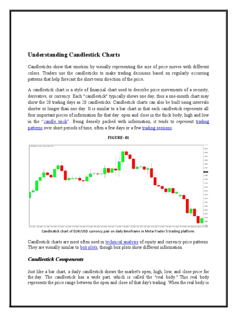 Understanding Candlestick Charts: Candle Wick Trading Patterns Trading ...