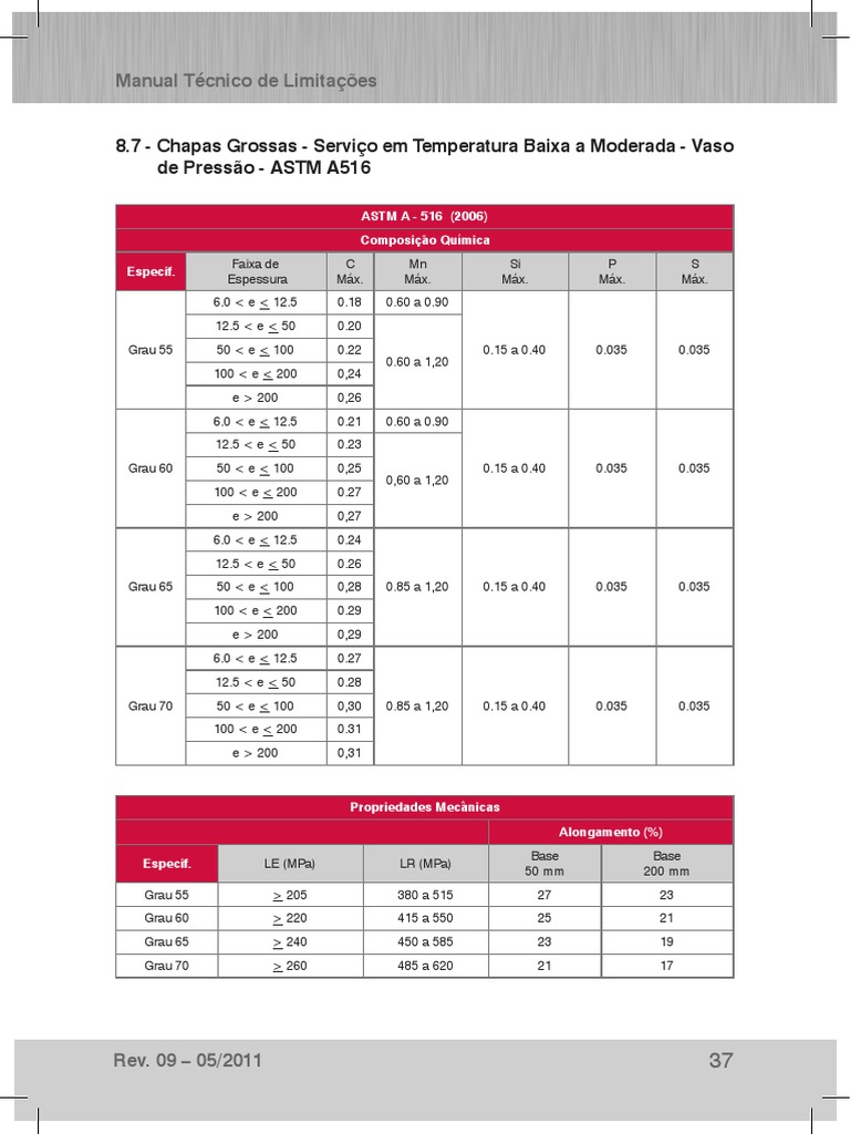 Catálogo de Chapas de aço | PDF | Corrosão | Aço