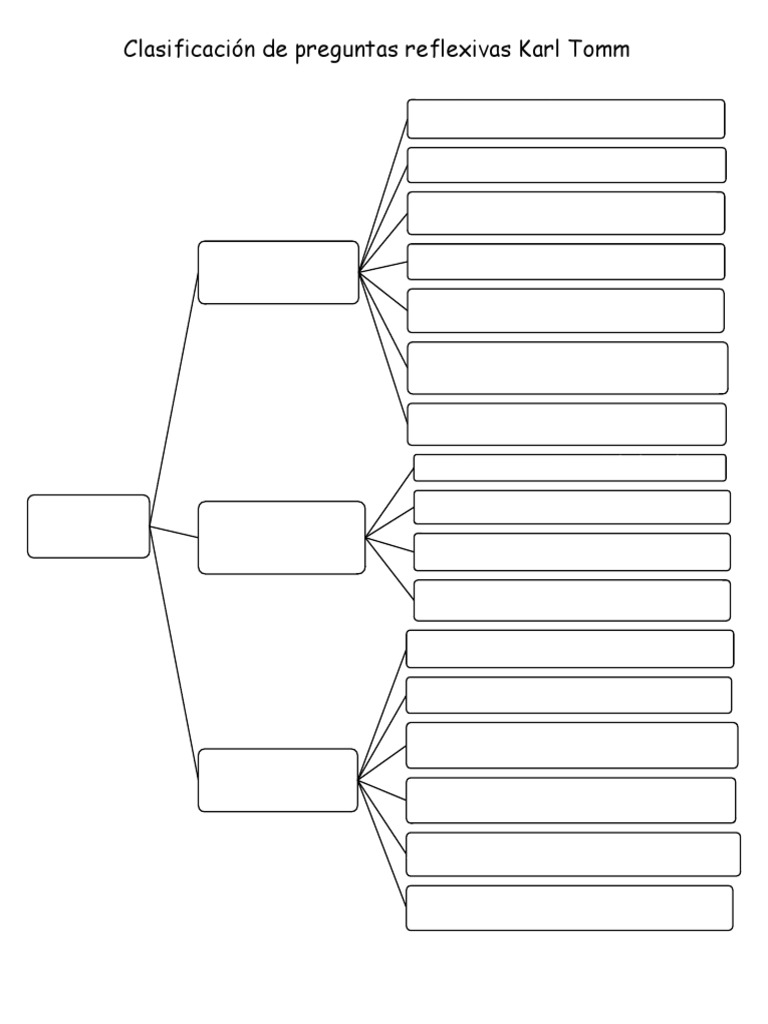 Tipos de Preguntas Reflexivas de Karl Tomm | PDF | Conceptos ...