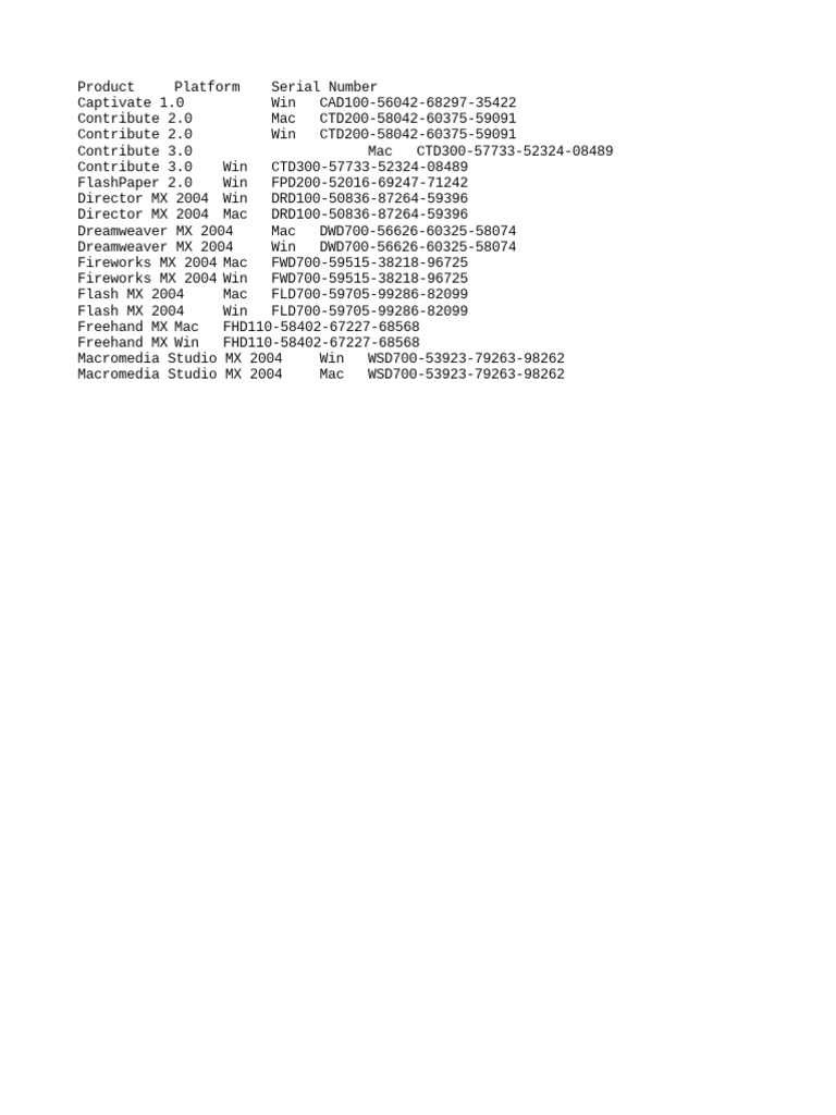 Macromedia License Activation Codes | PDF