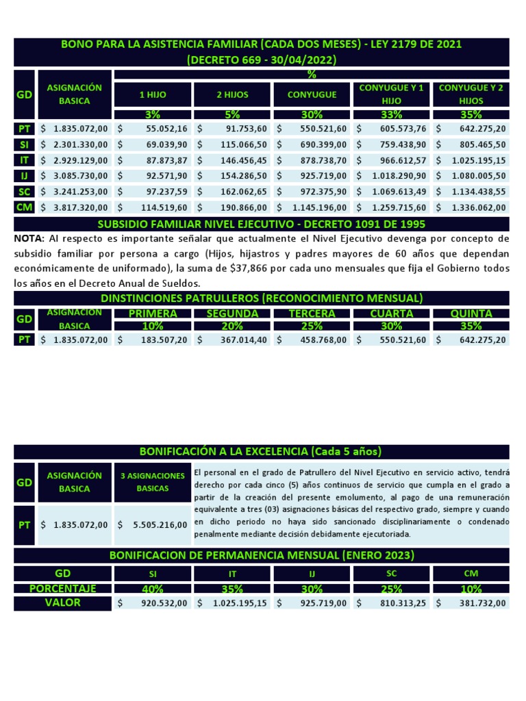 Beneficios Ley 2179 De 2021 Pdf Salario Economias