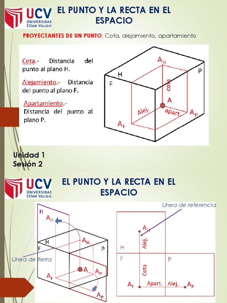 El Punto y La Recta en El Espacio | PDF | Conceptos matemáticos | Geometría euclidiana