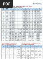 Ansi Pipe Schedule Chart | PDF | Technologie et ingénierie | Sciences ...