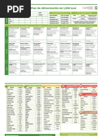 Dieta IMSS | PDF | Almuerzo | Cocina de las Americas