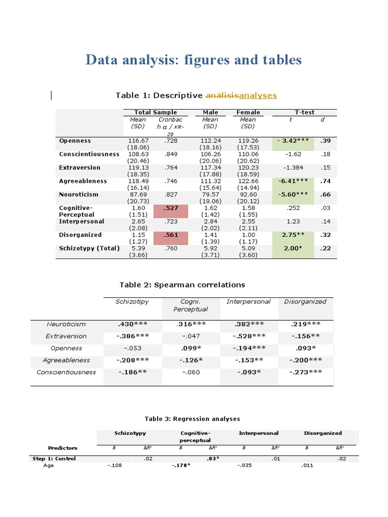 Data Analysis: Figures and Tables: Table 1: Descriptive | PDF ...