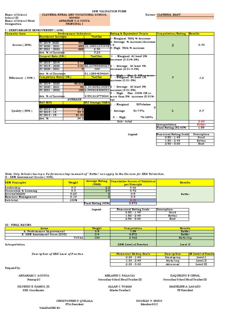 SBM Level of Practice ClaveriaRVS 300450 | PDF | Learning