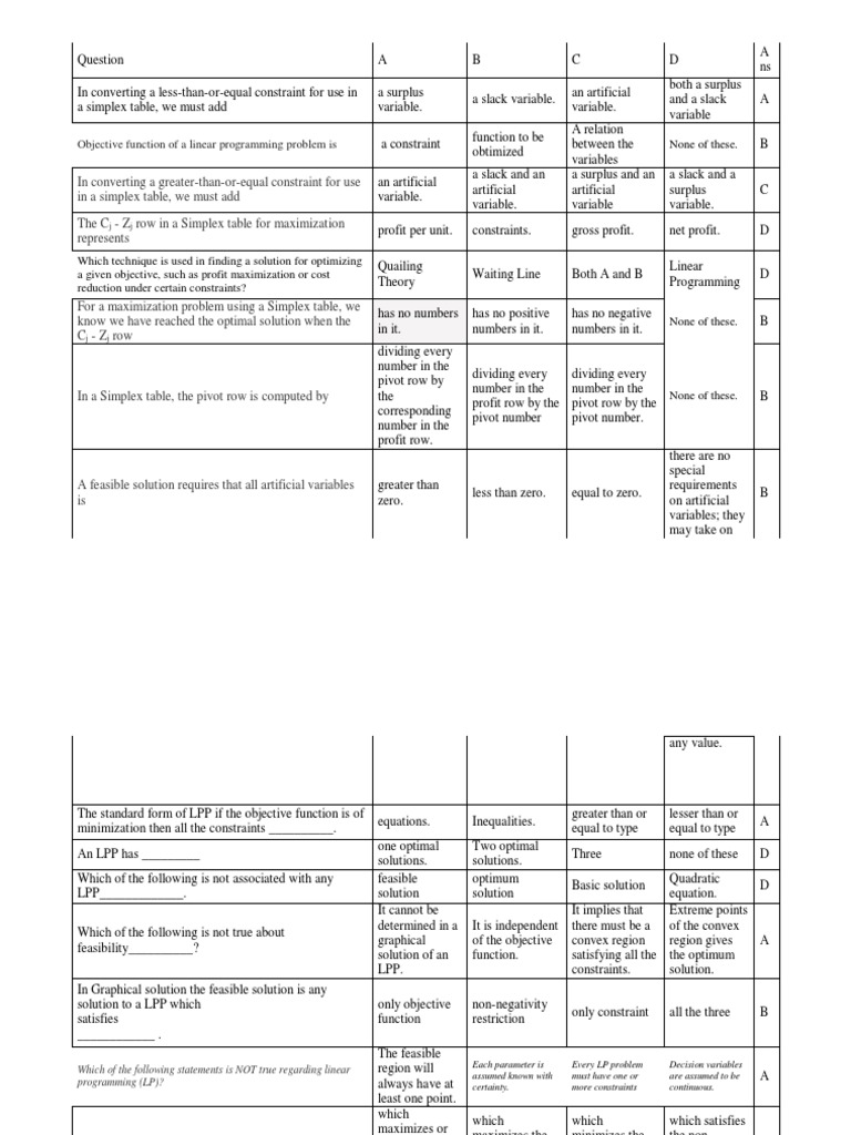 OT MCQ Questions | PDF | Mathematical Optimization | Markov Chain