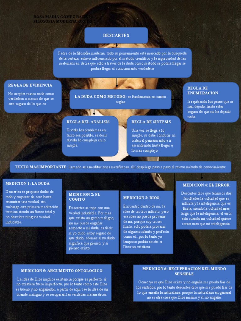 Descartes Mapa Conceptual | PDF | René Descartes | Método científico