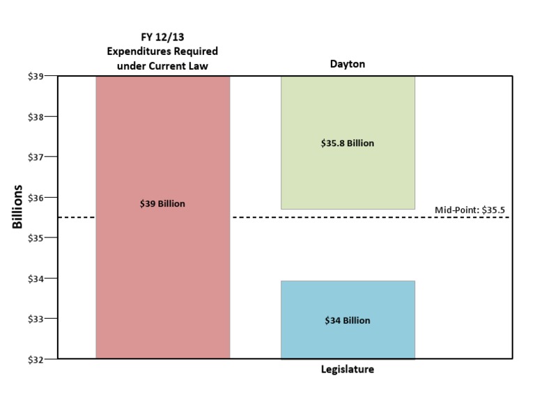 39 Billion Chart | PDF