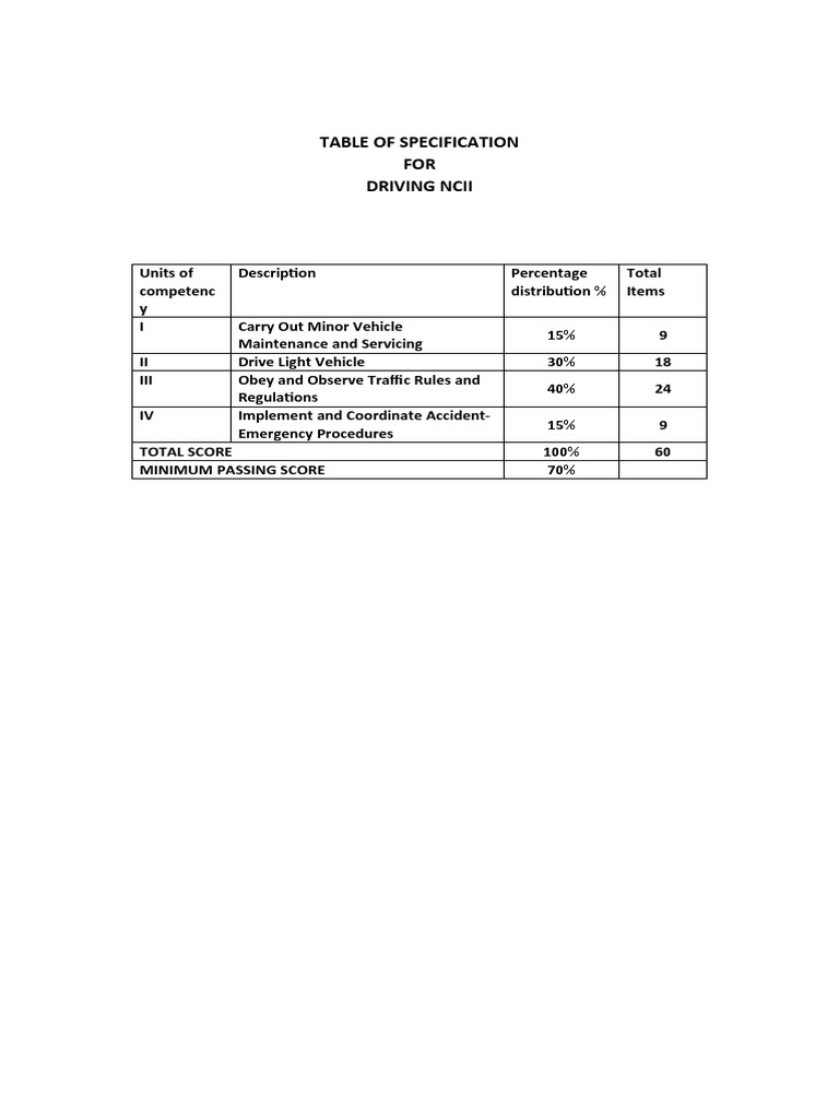 Driving NCII Assessment Specifications | PDF | Traffic | Traffic Light