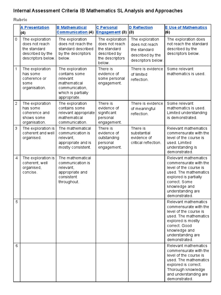 Internal Assessment Criteria IB Mathematics SL Analysis and Approaches ...