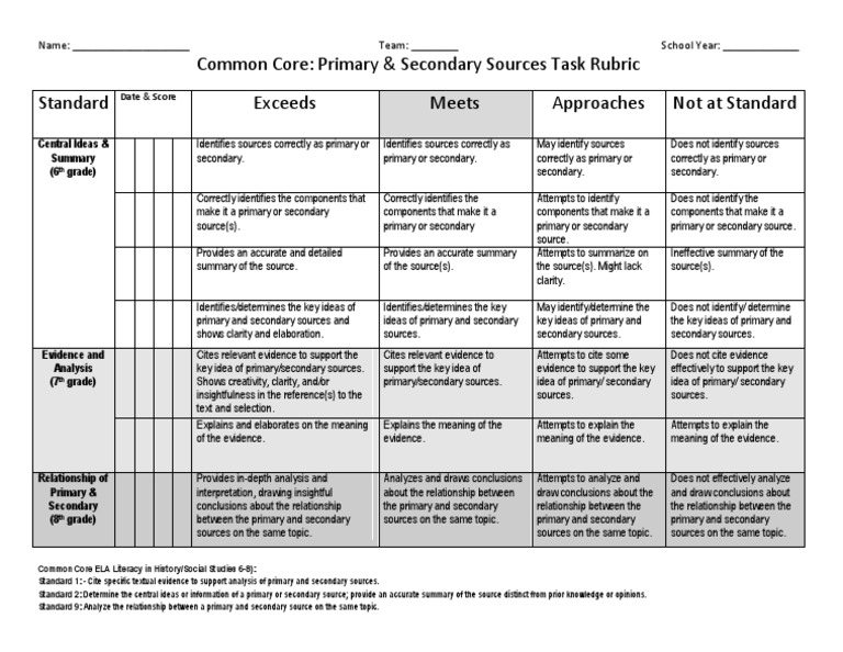 Common Core: Primary & Secondary Sources Task Rubric Standard Exceeds ...