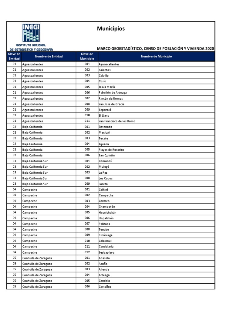 Municipios | PDF | México