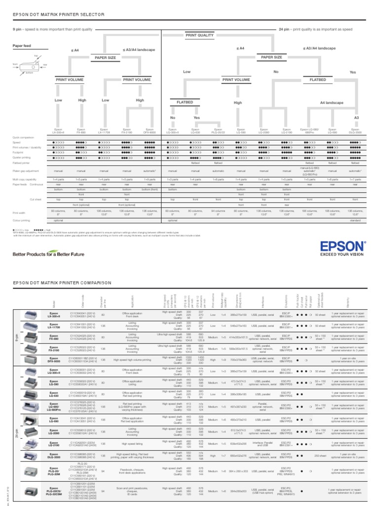 Epson Dot Matrix Printer Selector | PDF | Printer (Computing) | Computing