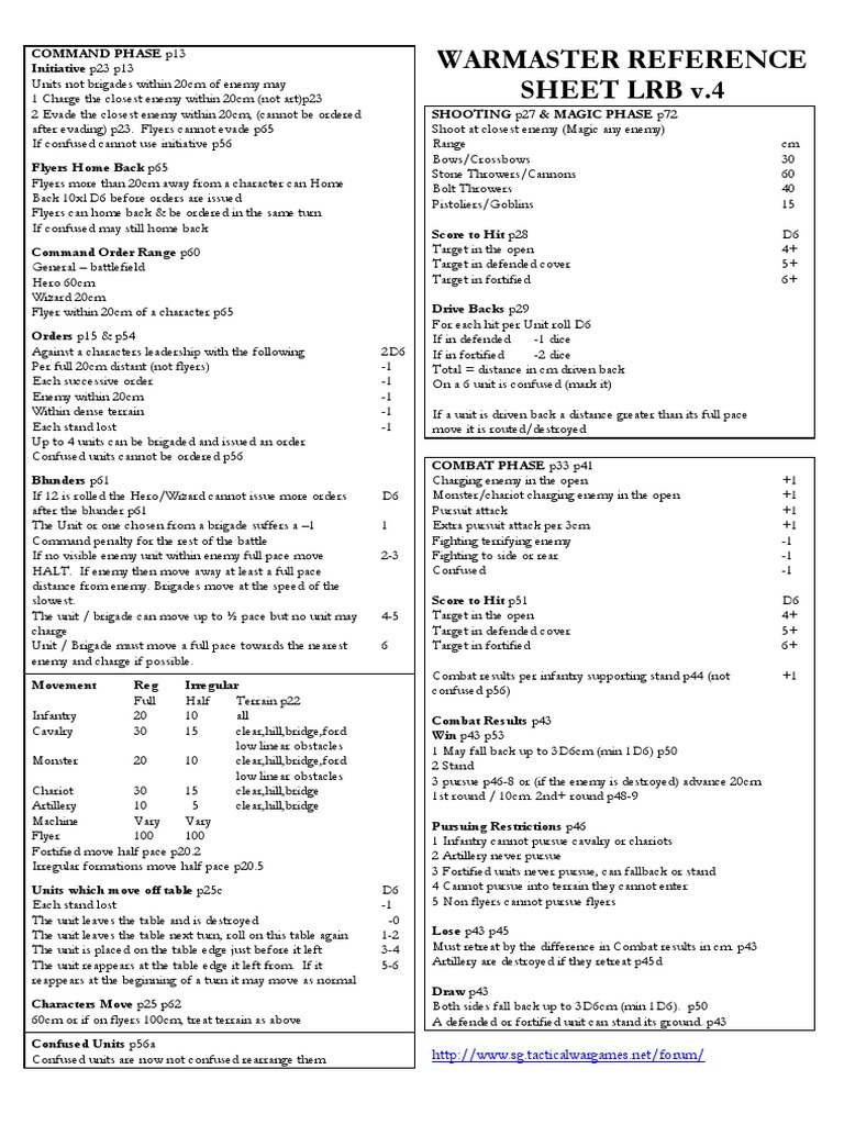 Warmaster Detailed Reference Sheet LRB v4 | PDF | Infantry | Military ...