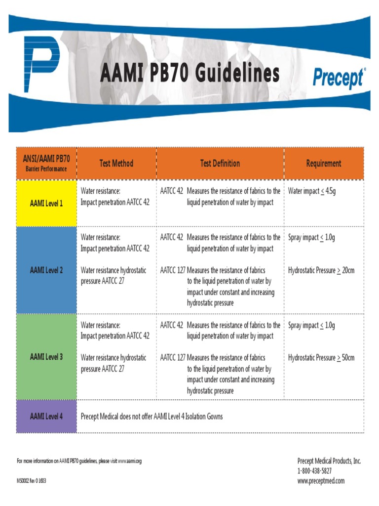 ANSI AAMI PB70 Barrier Performance Chart | PDF