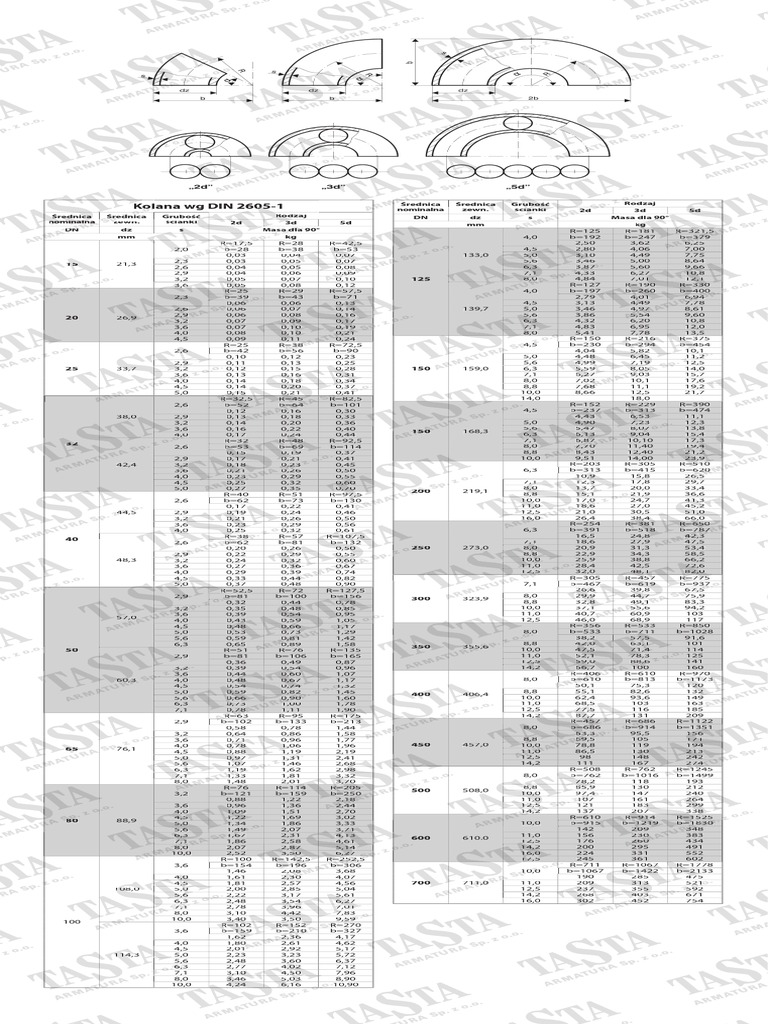 Kolana WG DIN 2605-1 Kolana WG DIN 2605-1 Kolana WG DIN 2605-1 | PDF