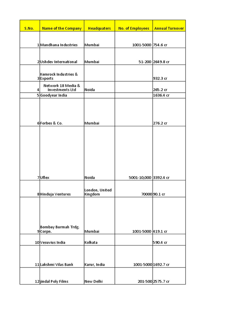 Database Excel Sheet 1 | PDF | Mumbai | Bangalore