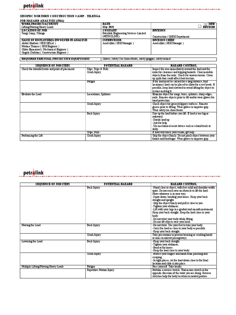 Sinopec Northen Construction Camp - Tilenga Job Hazard Analysis (Jha ...