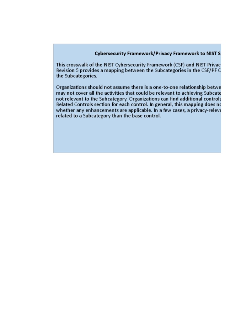 Cybersecurity Framework/Privacy Framework To NIST Special Publication ...
