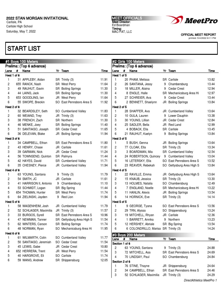 Start List: Meet Officials | PDF