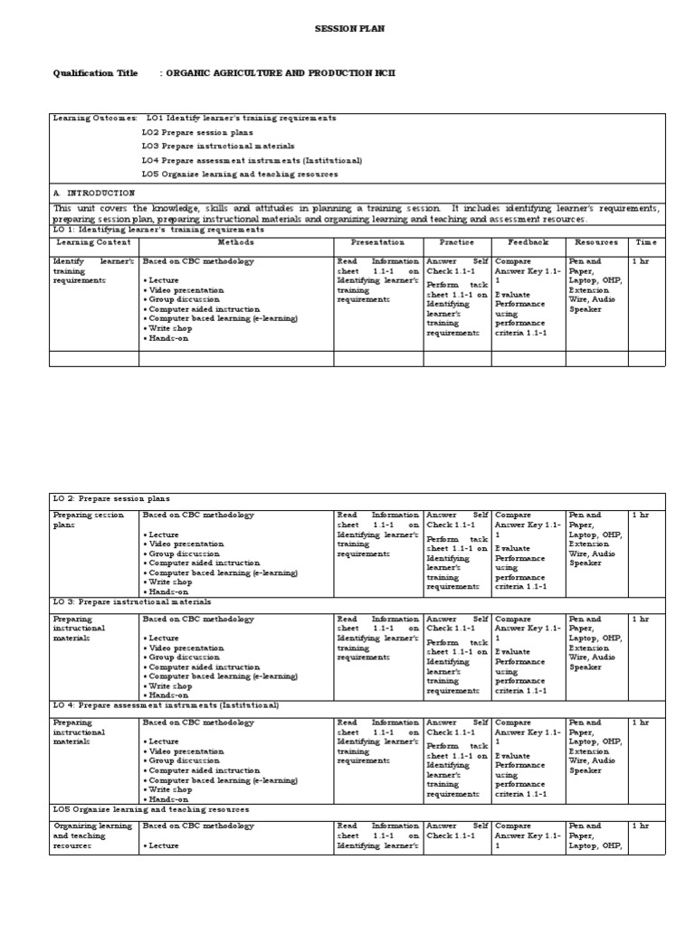 Session Plan | PDF | Educational Technology | Learning