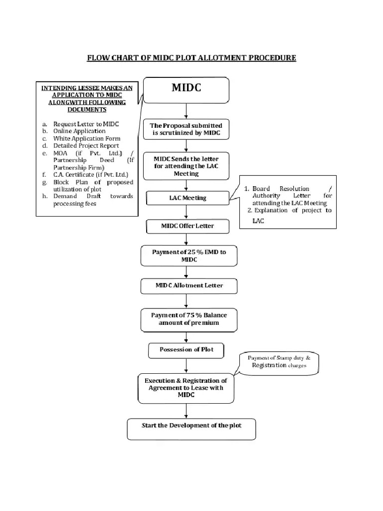 Chart of Midc Plot Allotment Procedure | PDF