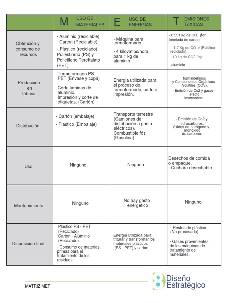 Matriz MET PDF | PDF | El plastico | Reciclaje
