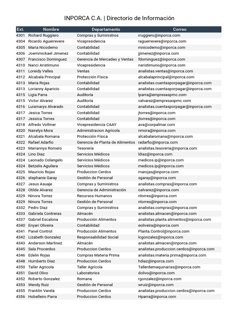 Directorio de Contactos INPORCA C.A. | PDF | Economias | Business