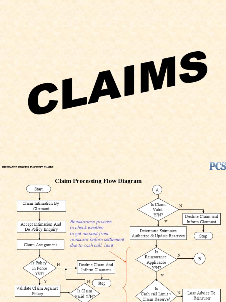 Insurance Claims Process Flowchart | PDF | Insurance | Reinsurance