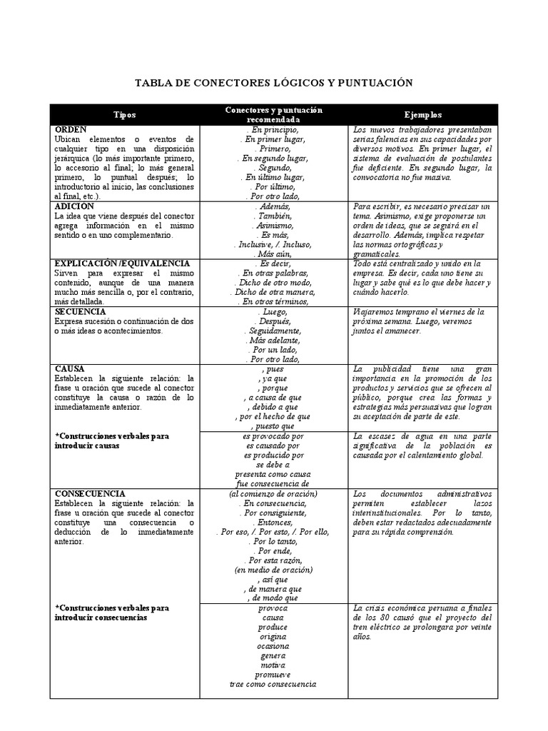 Tabla de Conectores Lógicos | PDF | Oración (Lingüística)