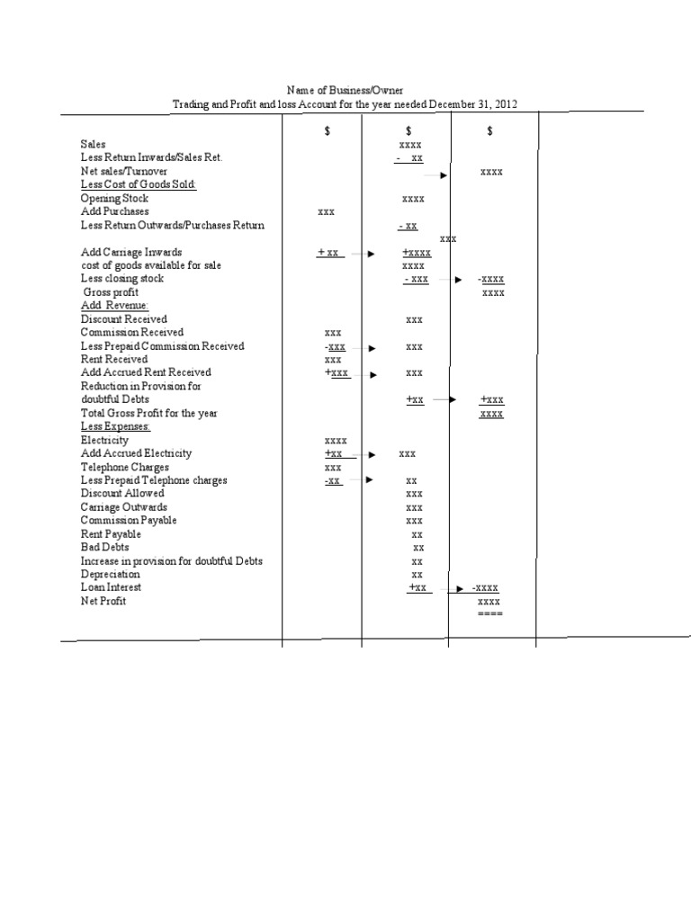 Trading and Profit and Loss Account Format | PDF | Bad Debt | Revenue