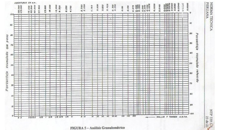 Hoja Log Granulometria | PDF