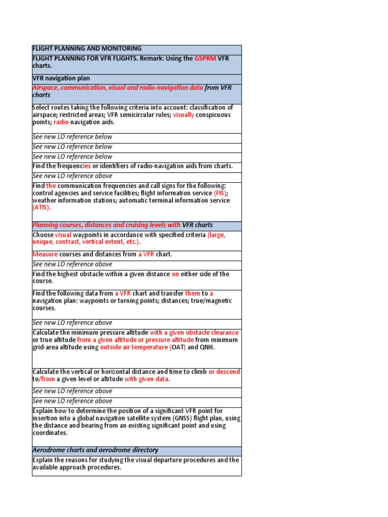 From VFR Charts: Airspace, Communication, Visual and Radio-Navigation ...
