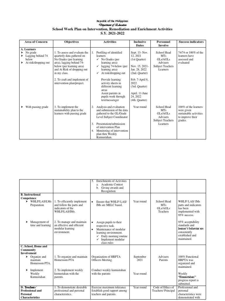WORK-PLAN For School Remediation | PDF | Learning | Applied Psychology