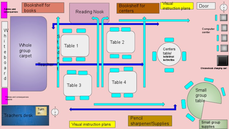 Classroom Structure and Design Layout | PDF | Classroom | Interior Design