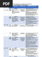 Module1 PPST1 1 2 PDF | PDF | Teachers | Curriculum