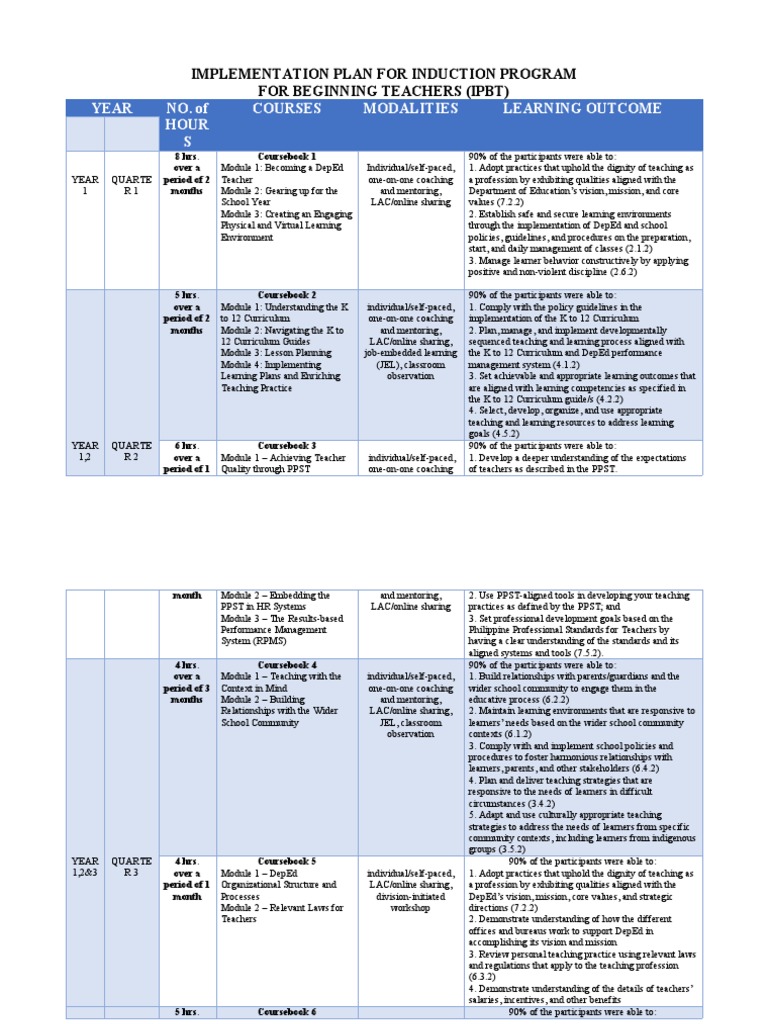 Year NO. of Hour S Courses Modalities Learning Outcome | PDF ...