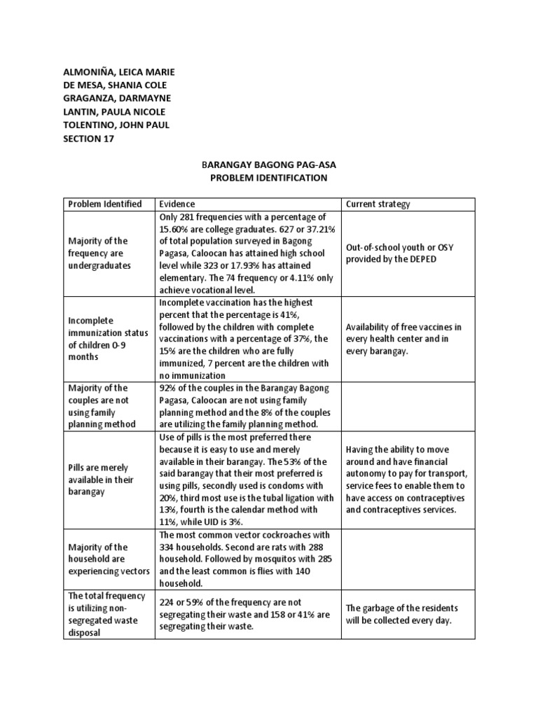 Group1 - Sec17 - Problem Identification and Prioritization | Download ...