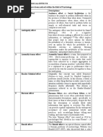 The Cognitive Bias Codex | PDF | Epistemology | Neuropsychological Assessment