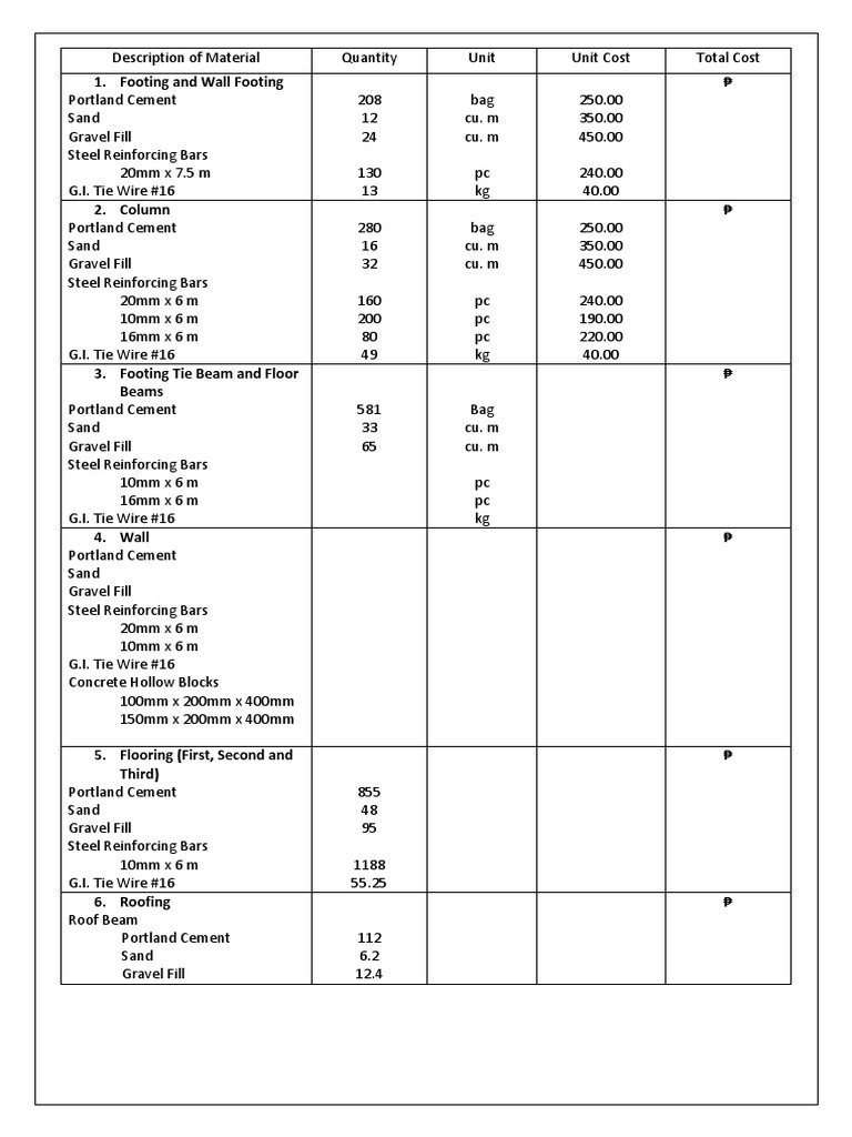 Description of Material | PDF