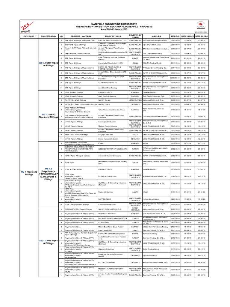 Pre-Qualification List For Mechanical Materials As of 28 February 2019 | PDF | Valve | Fiberglass
