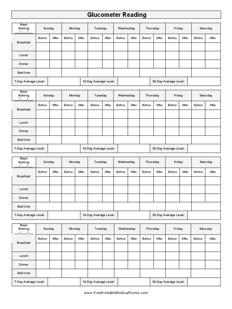 Glucometer Reading | PDF