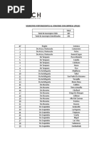 Codigos Ciudades Dian | PDF