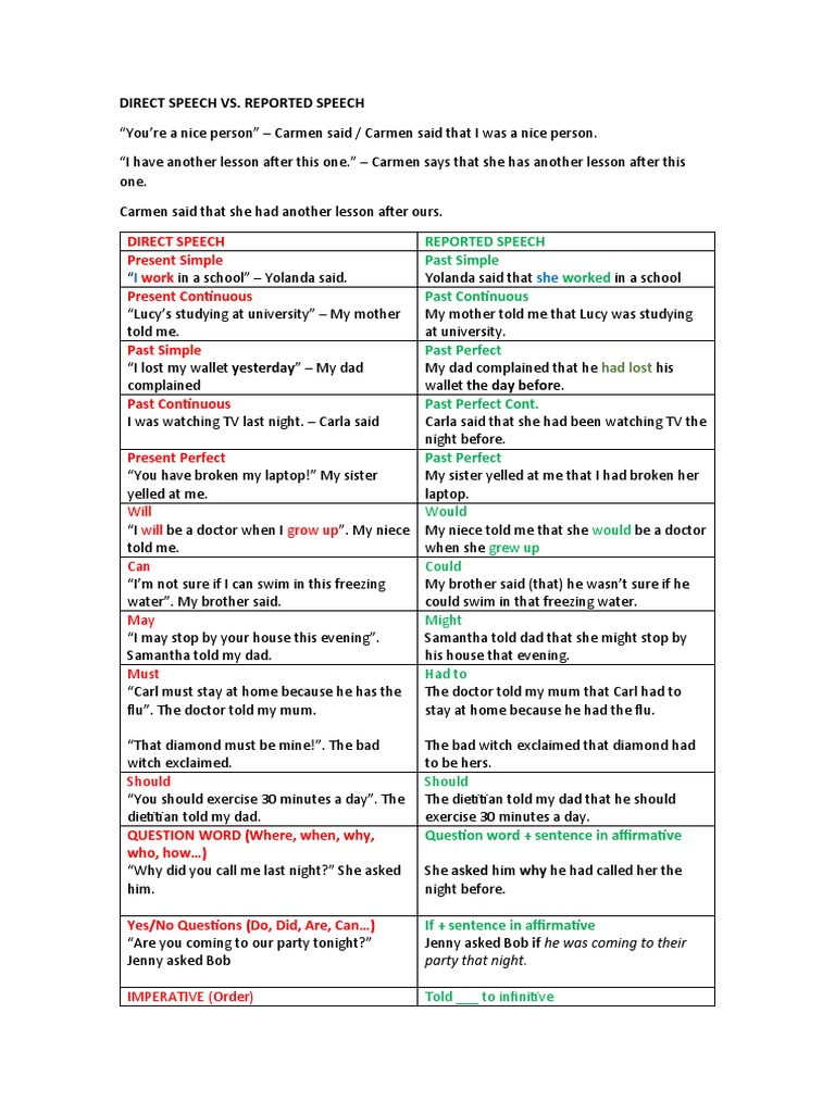 Direct Speech VS Reported Speech | PDF | Grammar | Linguistics