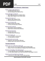 Valency Chart of Elements 1-30 | PDF | Chemical Compounds | Periodic Table