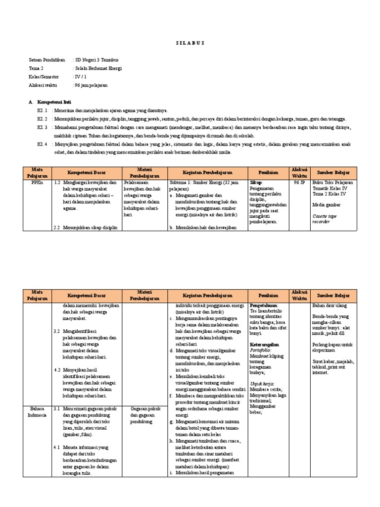 Silabus Tema 2 | PDF